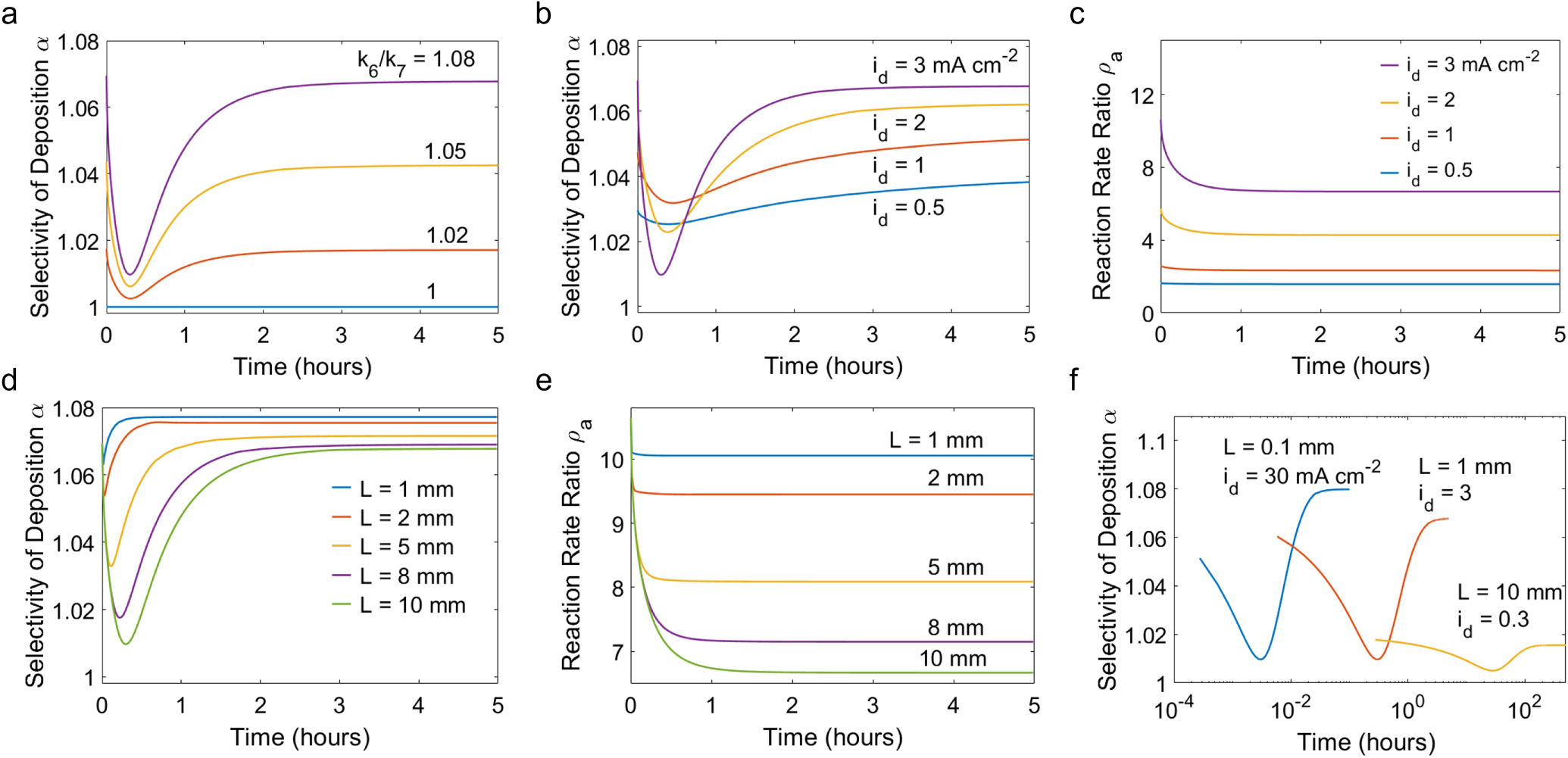 Modeling Isotope Separation in Electrochemical Lithium Deposition ...
