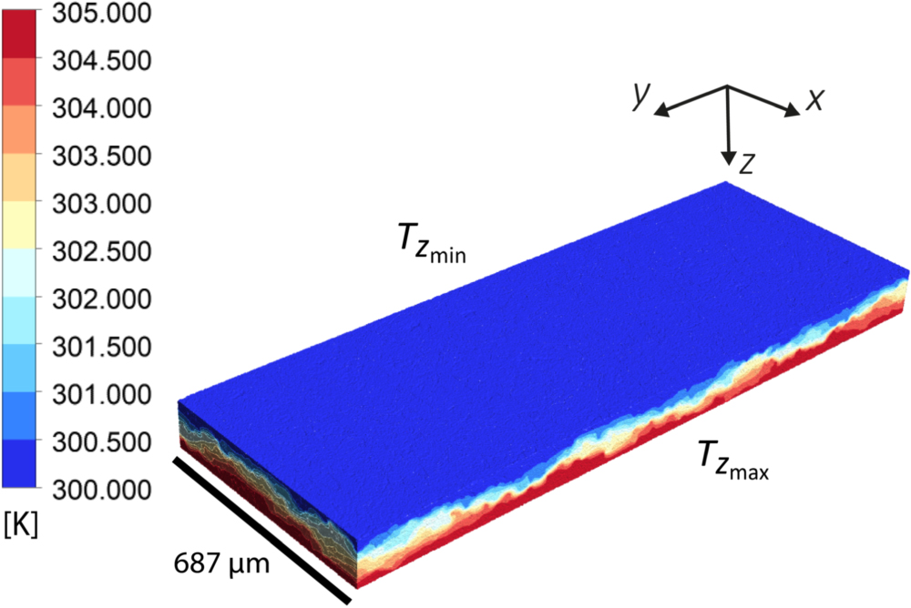Conductive Heat Transfer in Partially Saturated Gas Diffusion Layers ...