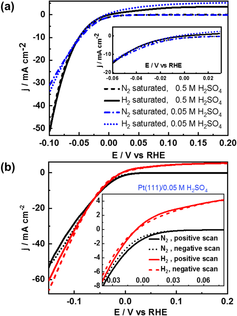 Effect of Hydrogen Pressure on the Intrinsic Kinetics of Hydrogen ...