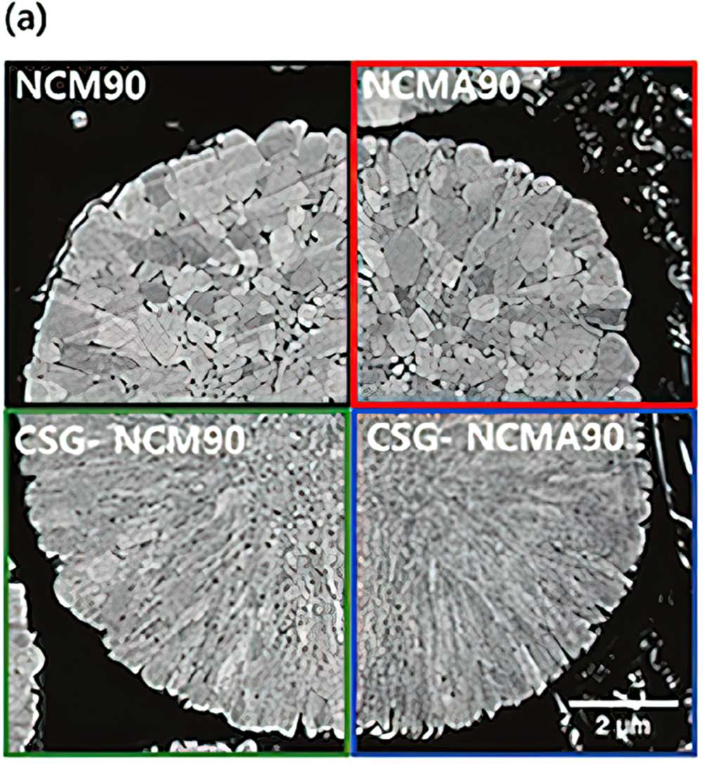 Review—Revealing the Intercrystalline Cracking Mechanism of NCM and ...