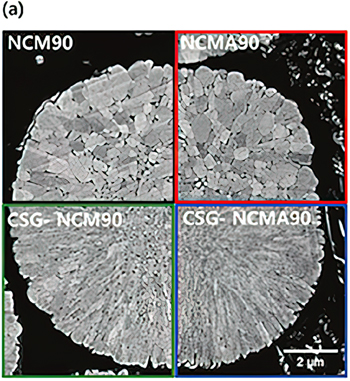Review—Revealing the Intercrystalline Cracking Mechanism of NCM and ...