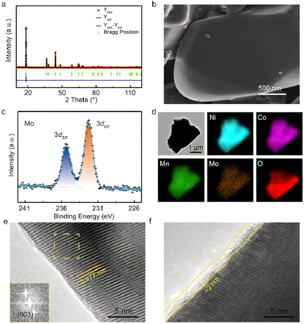 Review—Revealing the Intercrystalline Cracking Mechanism of NCM and ...