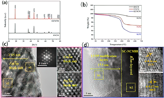 Review—Revealing the Intercrystalline Cracking Mechanism of NCM and ...