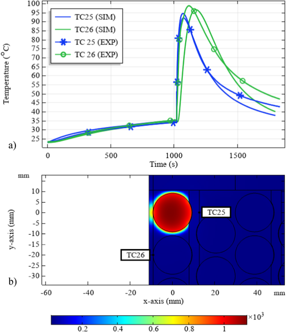 Simplified Thermal Runaway Model for Assisting the Design of a Novel ...