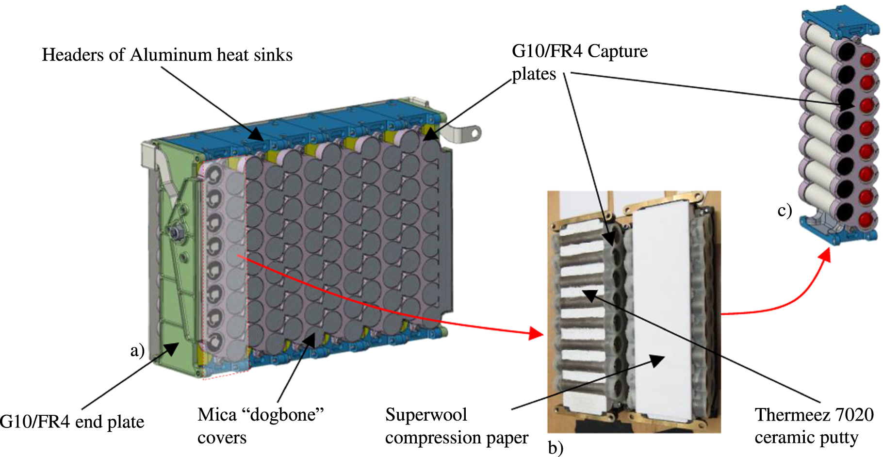 Simplified Thermal Runaway Model for Assisting the Design of a Novel ...
