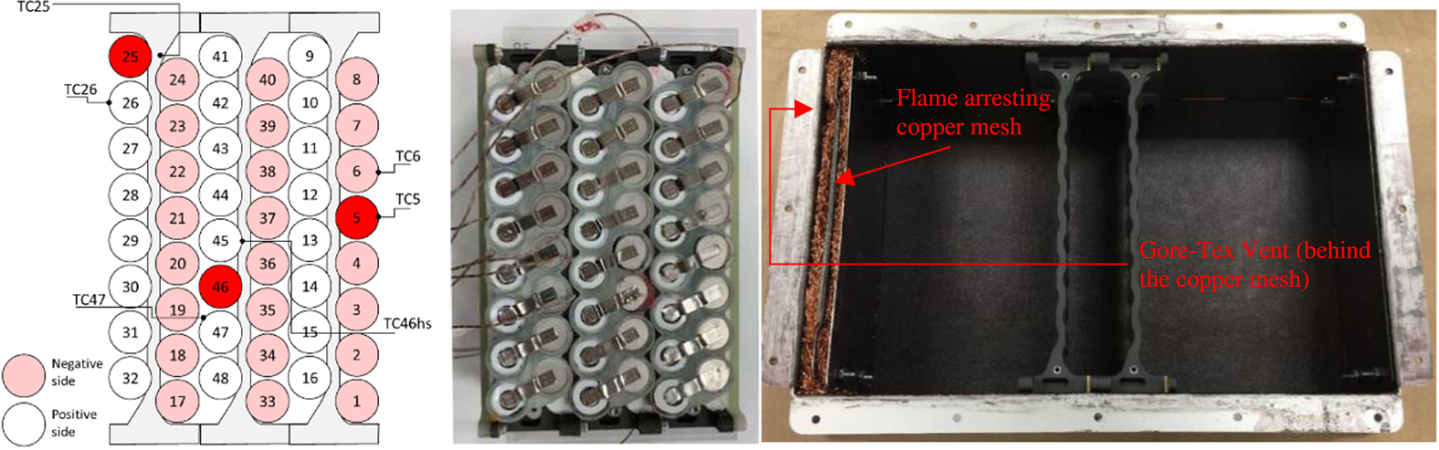 Simplified Thermal Runaway Model for Assisting the Design of a Novel ...