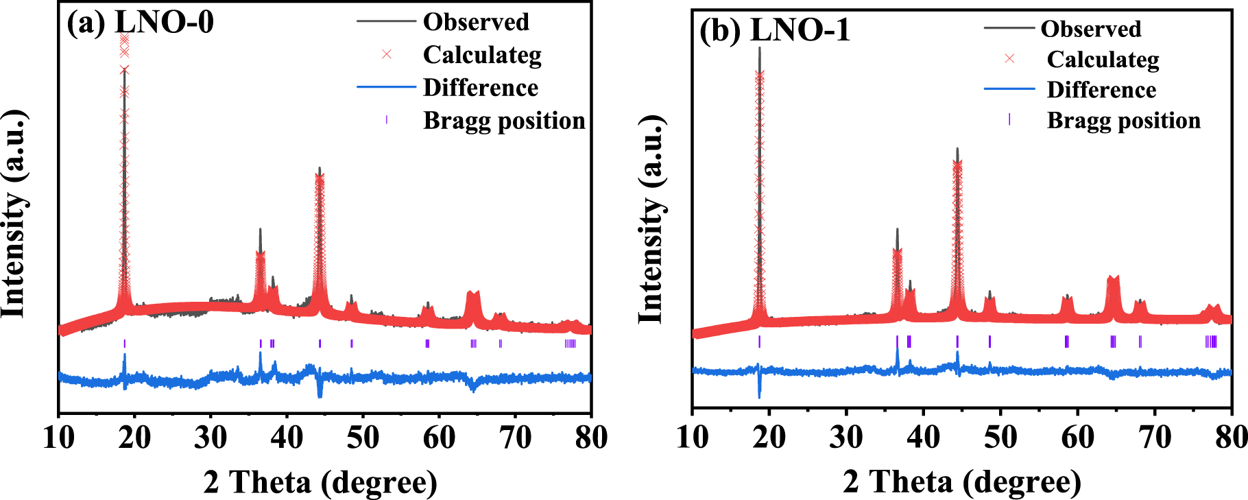 Effect of Niobium Doping on Structural Stability and Electrochemical ...