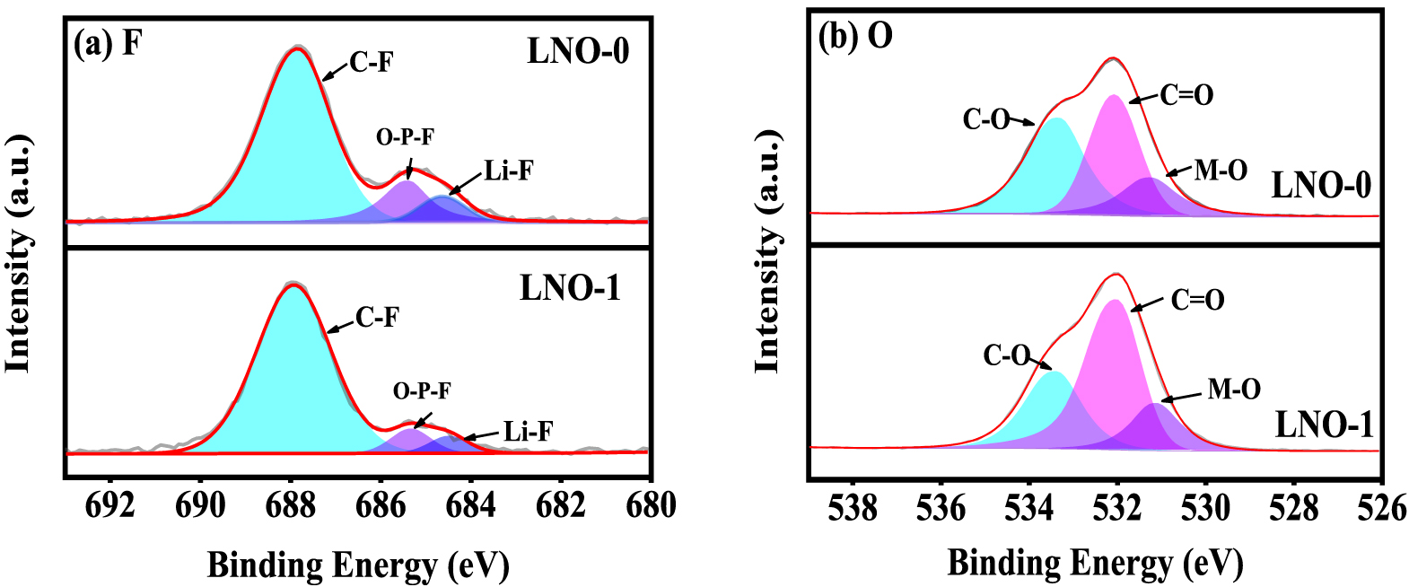 Effect of Niobium Doping on Structural Stability and Electrochemical Properties of LiNiO2 ...