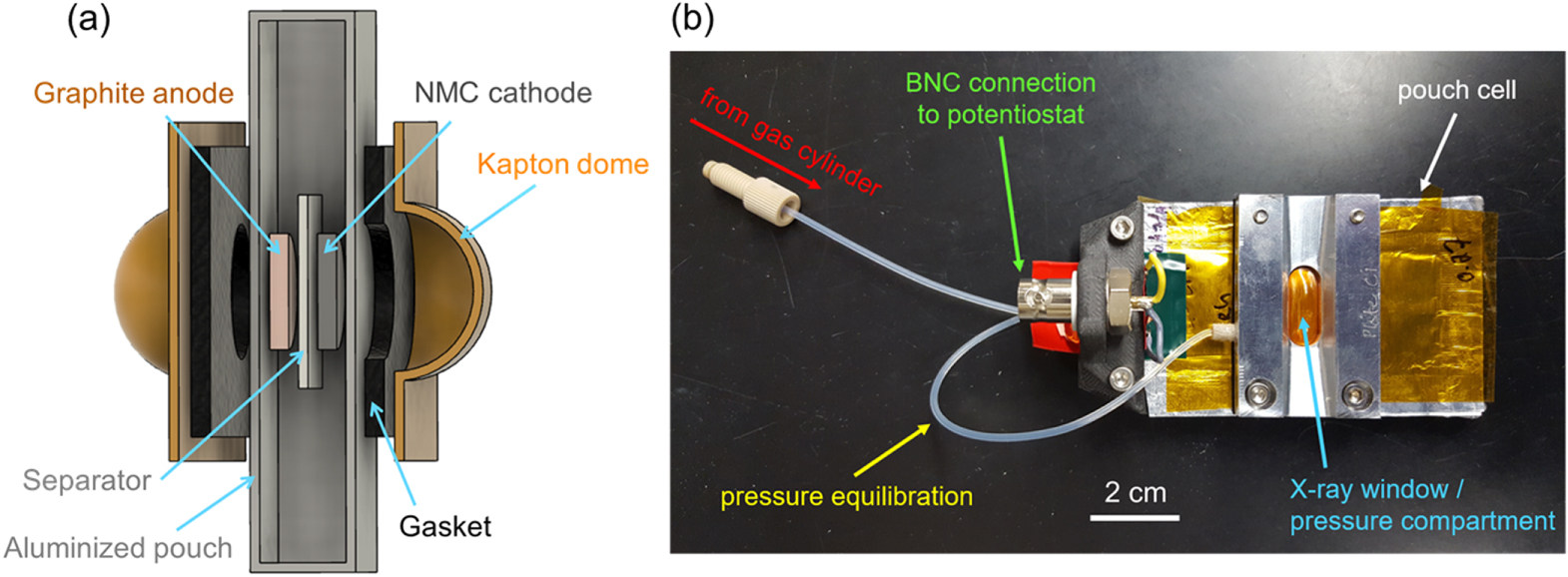 Conformal Pressure and Fast-Charging Li-Ion Batteries - IOPscience