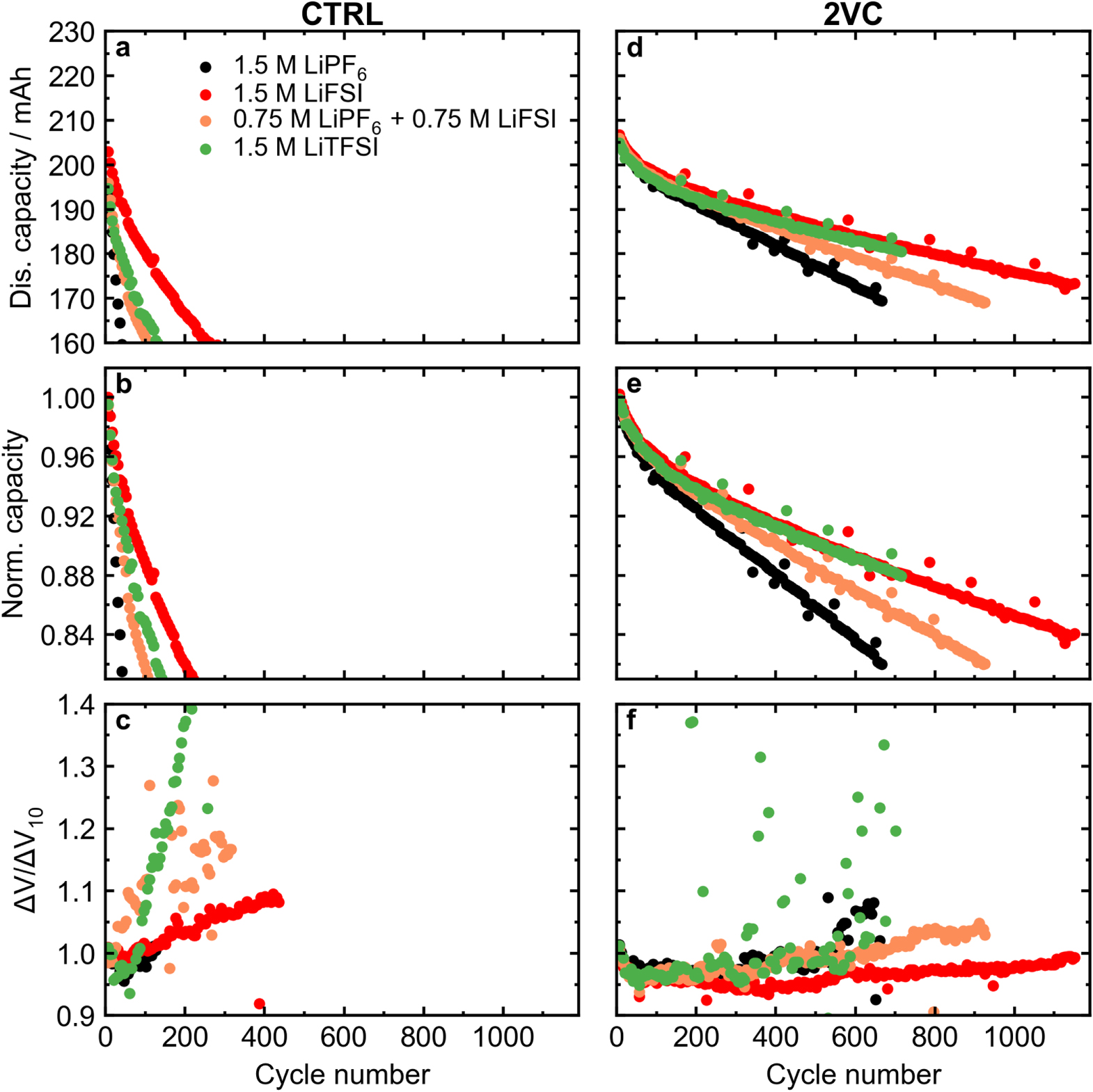 The Use of LiFSI and LiTFSI in LiFePO4/Graphite Pouch Cells to Improve ...