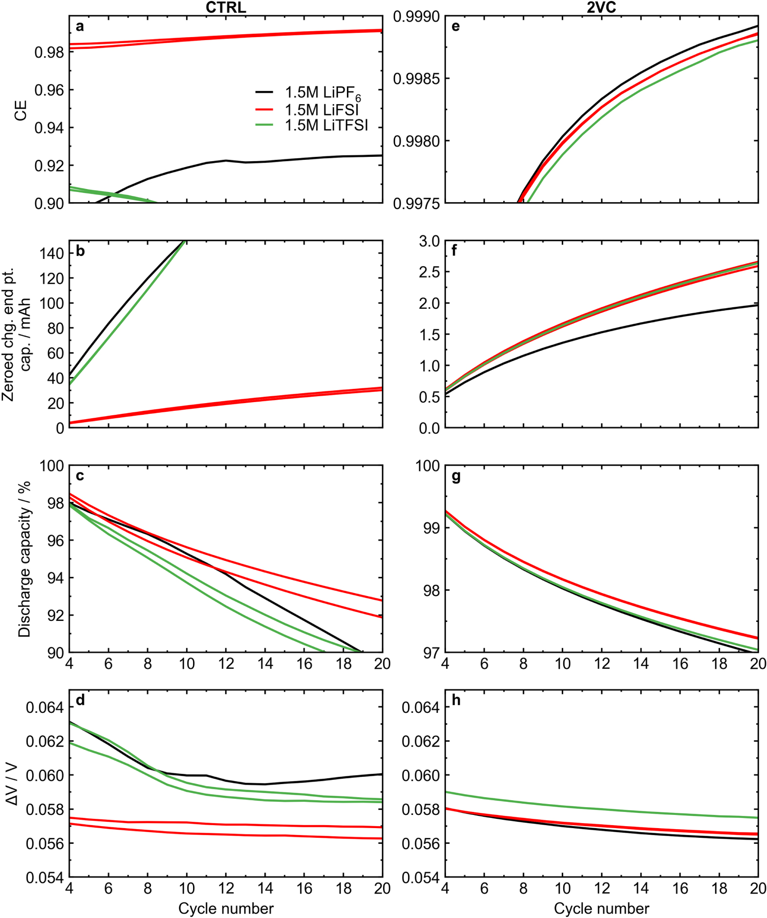 The Use of LiFSI and LiTFSI in LiFePO4/Graphite Pouch Cells to Improve ...