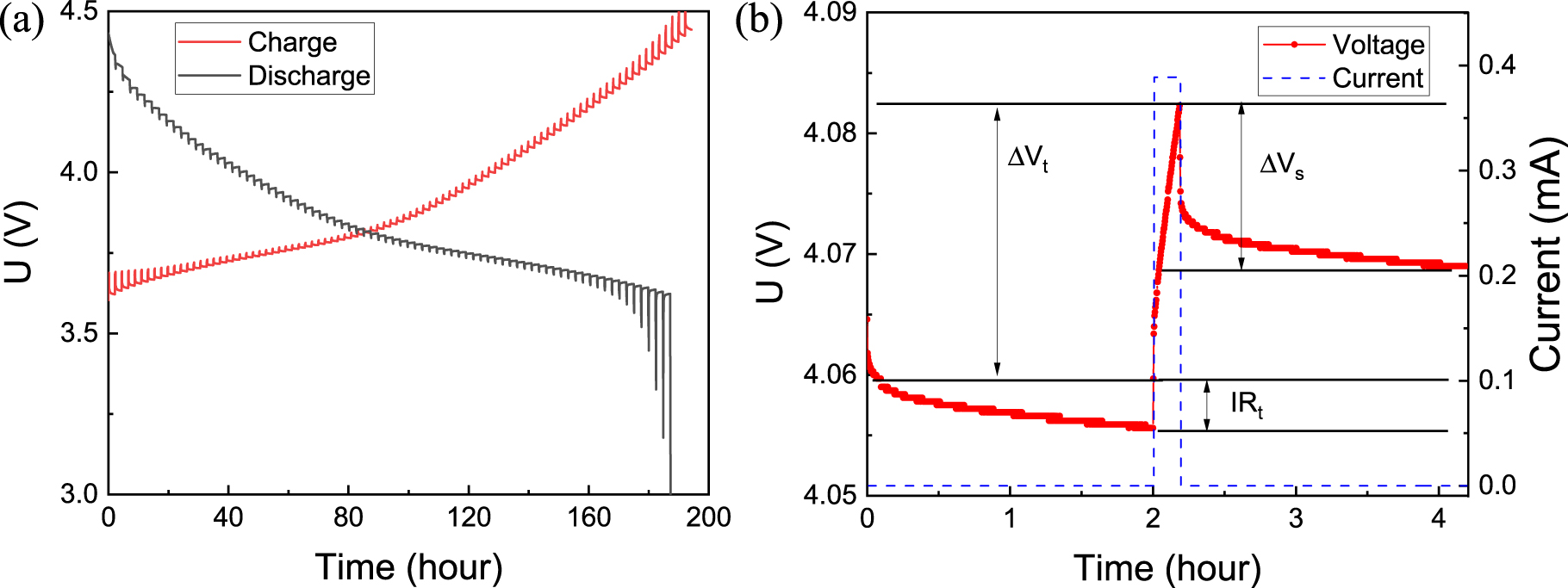 Parameter Identification of Lithium-Ion Batteries by Coupling ...