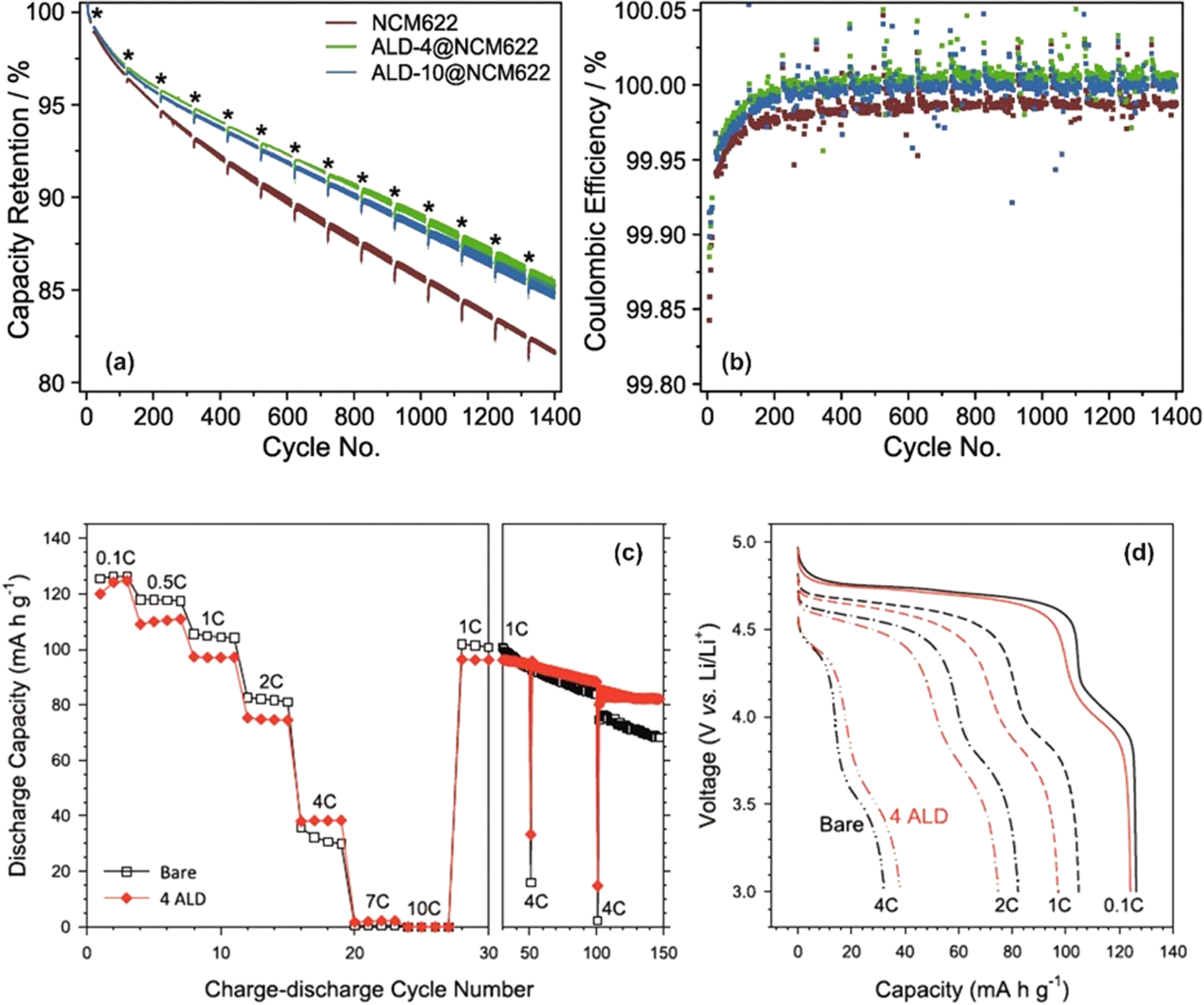 Review—Surface Coatings for Cathodes in Lithium Ion Batteries: From ...