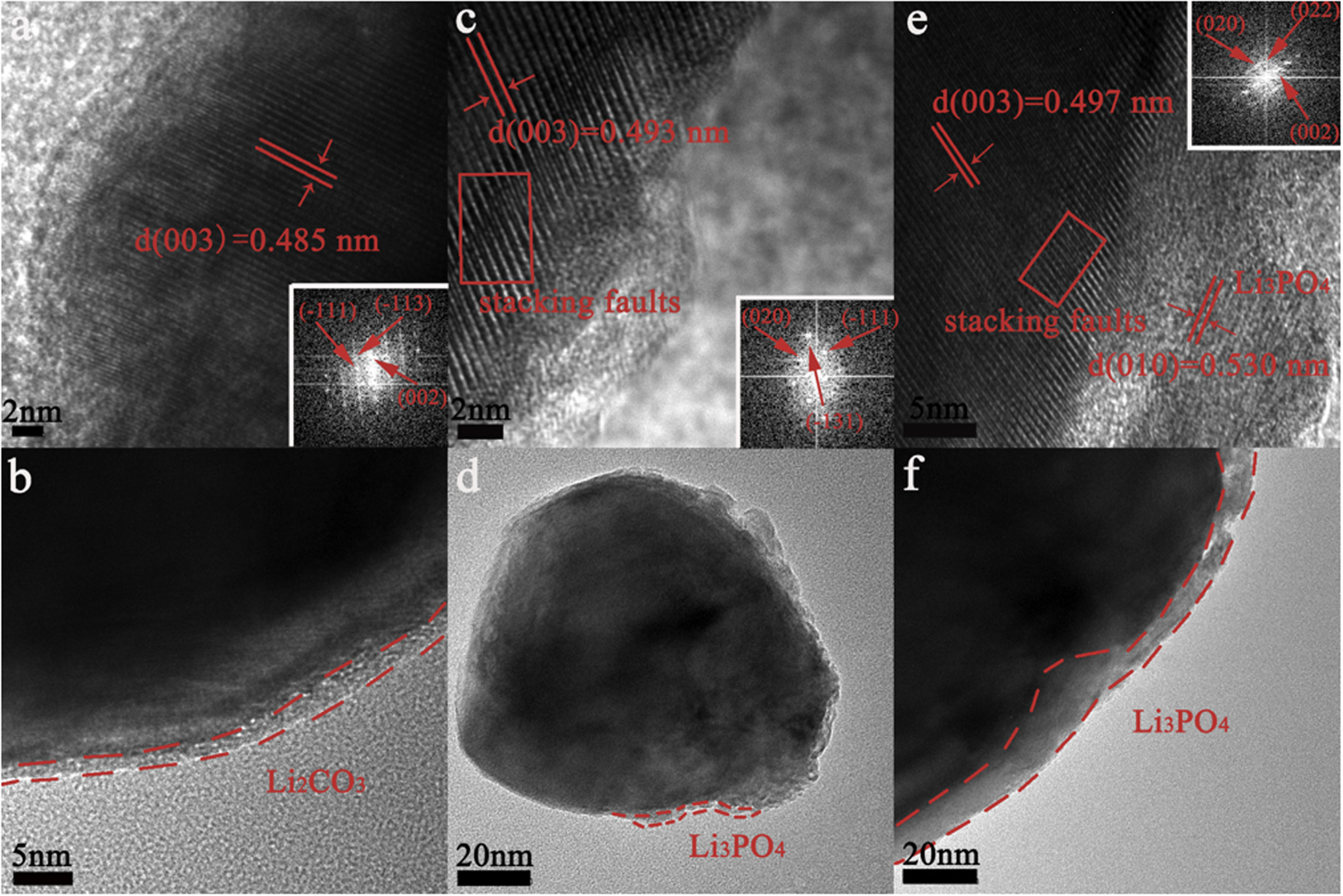 Review—Surface Coatings for Cathodes in Lithium Ion Batteries: From ...