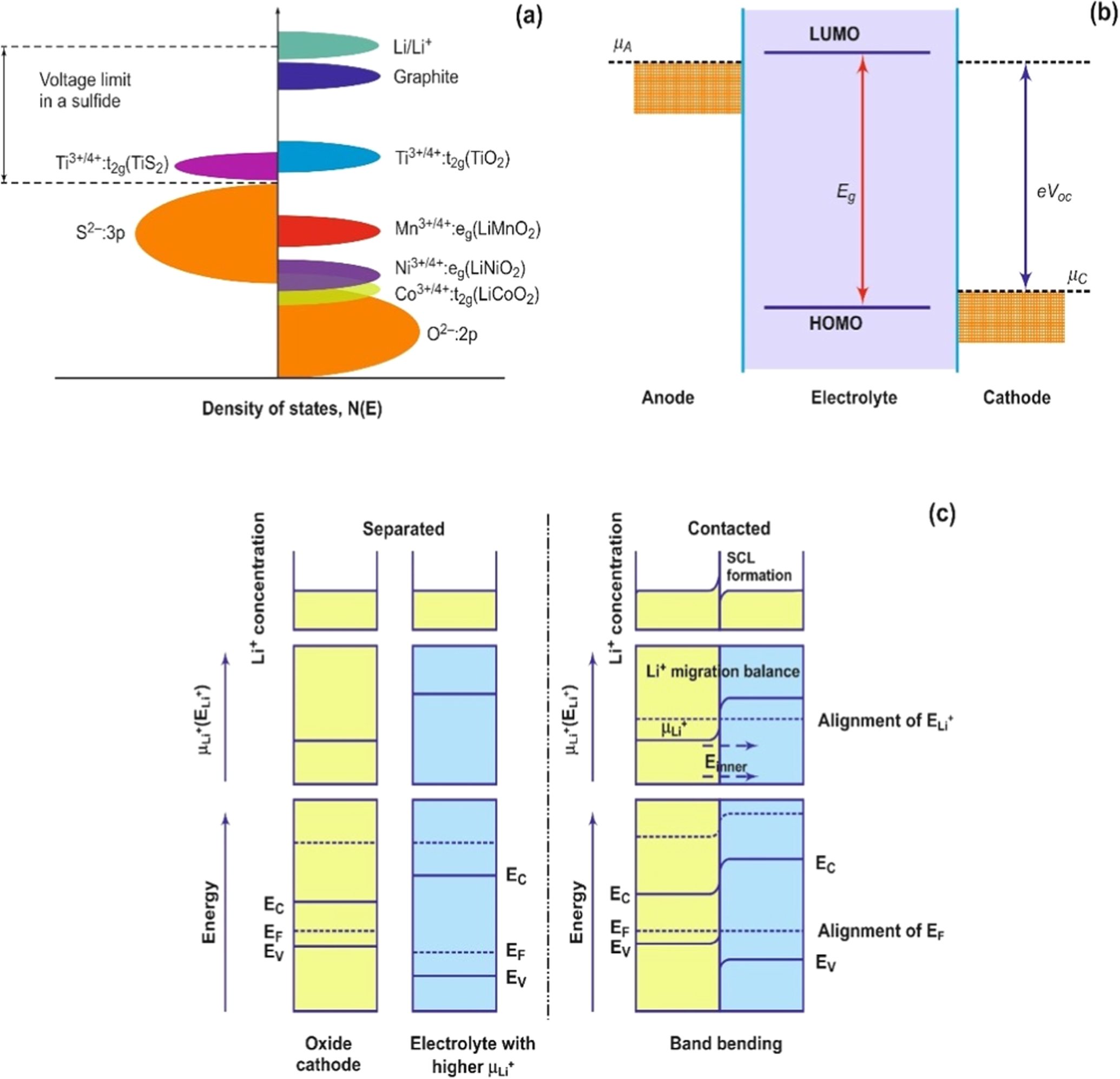 Review—Surface Coatings for Cathodes in Lithium Ion Batteries: From ...