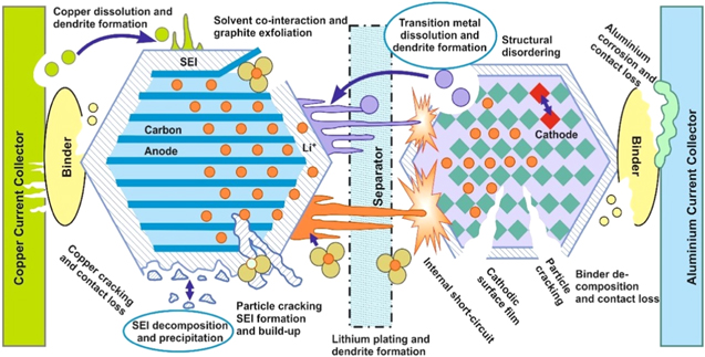 Review—Surface Coatings for Cathodes in Lithium Ion Batteries: From ...