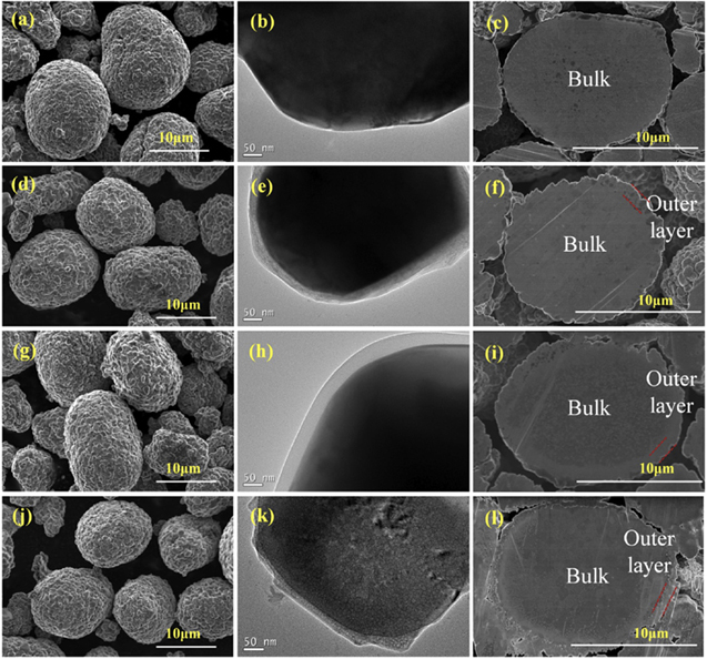 Review—Surface Coatings for Cathodes in Lithium Ion Batteries: From ...