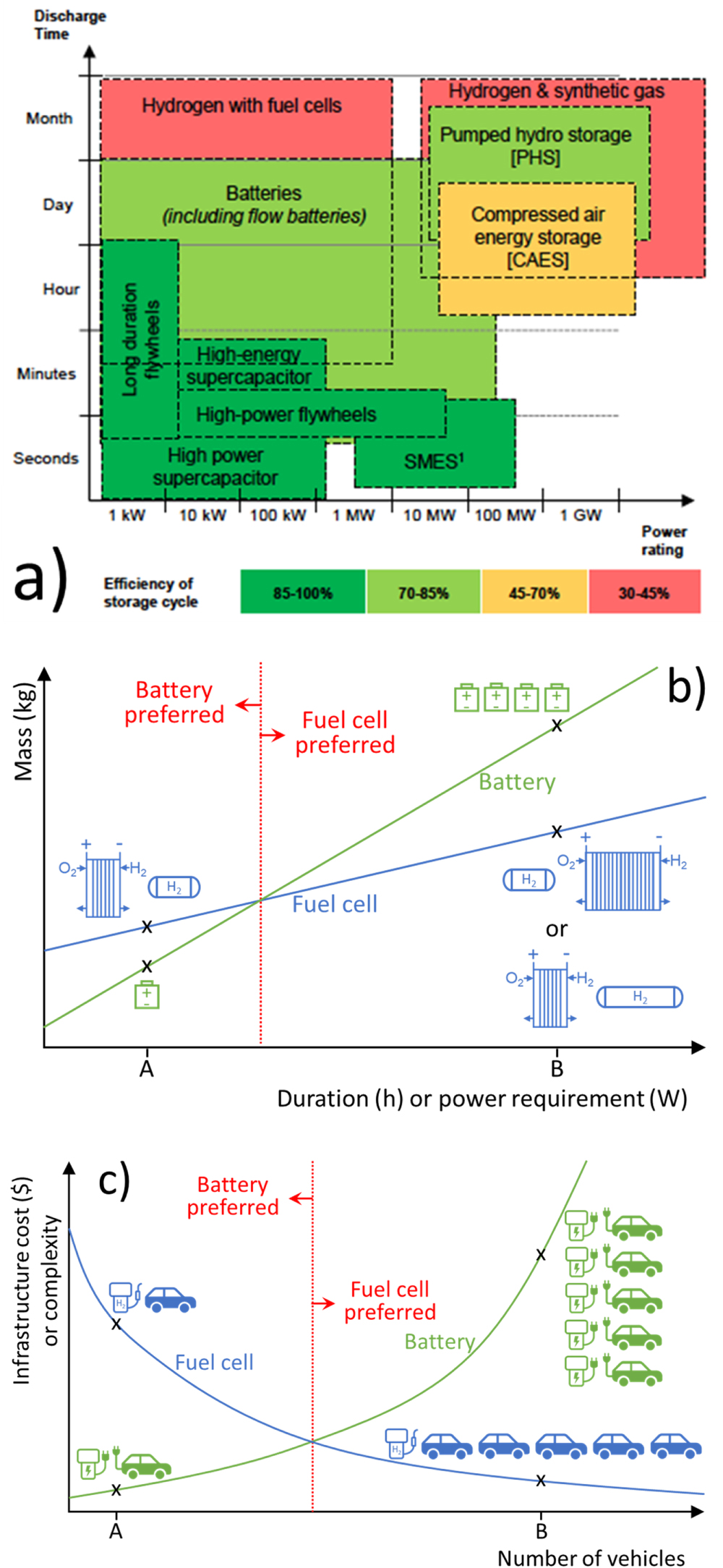 Perspective—Oxygen-Based Fuel Cell and Reversible Systems for Heavy ...