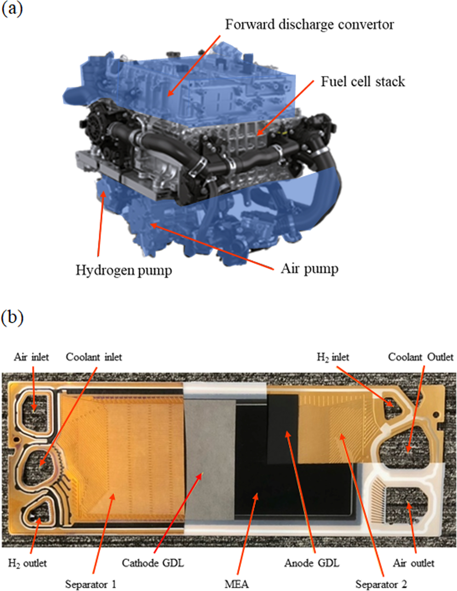 Accelerated Durability Testing of Fuel Cell Stacks for Commercial ...