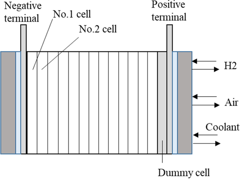 Accelerated Durability Testing of Fuel Cell Stacks for Commercial ...
