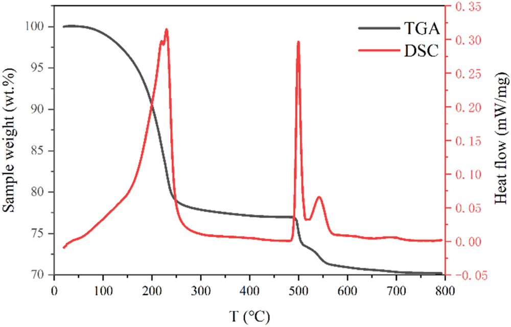 IrO2-Ta2O5 Anode for Oxygen Evolution with TaOx Interlayer Prepared by ...
