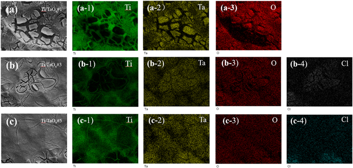 IrO2-Ta2O5 Anode for Oxygen Evolution with TaOx Interlayer Prepared by ...