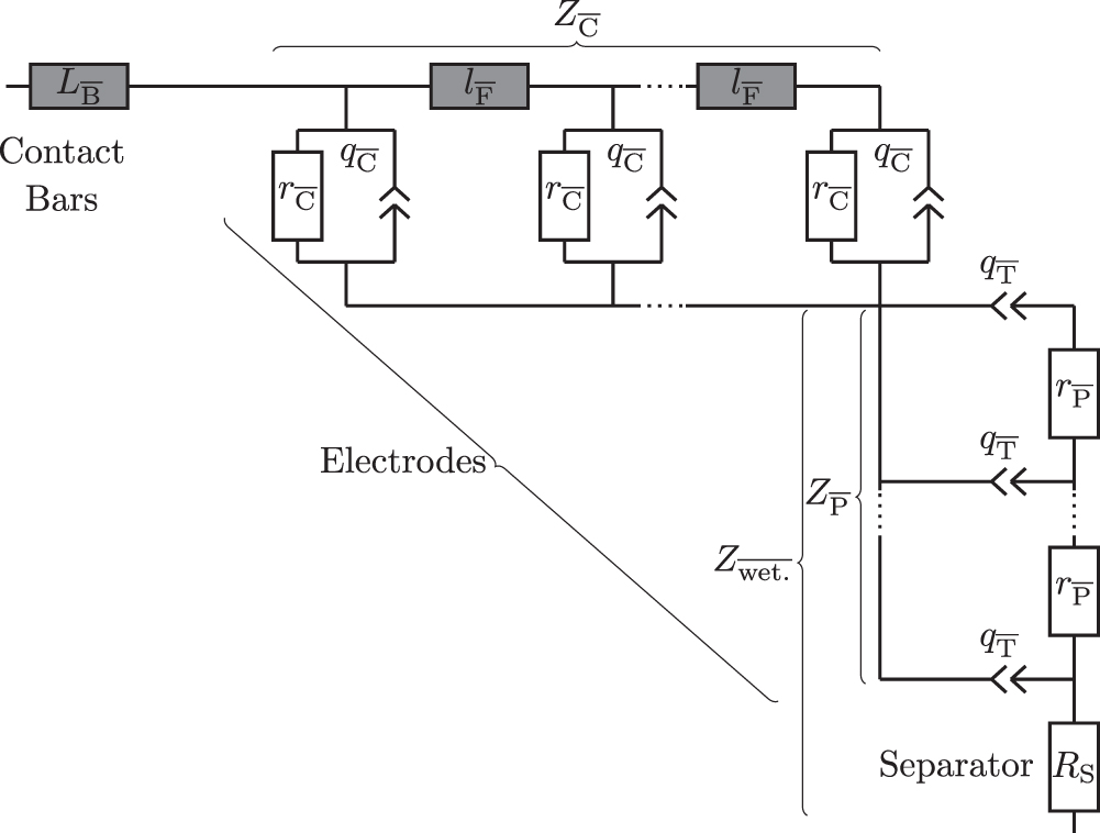 Wetting and Inductivity in the Impedance Behavior of Large Lithium-Ion ...