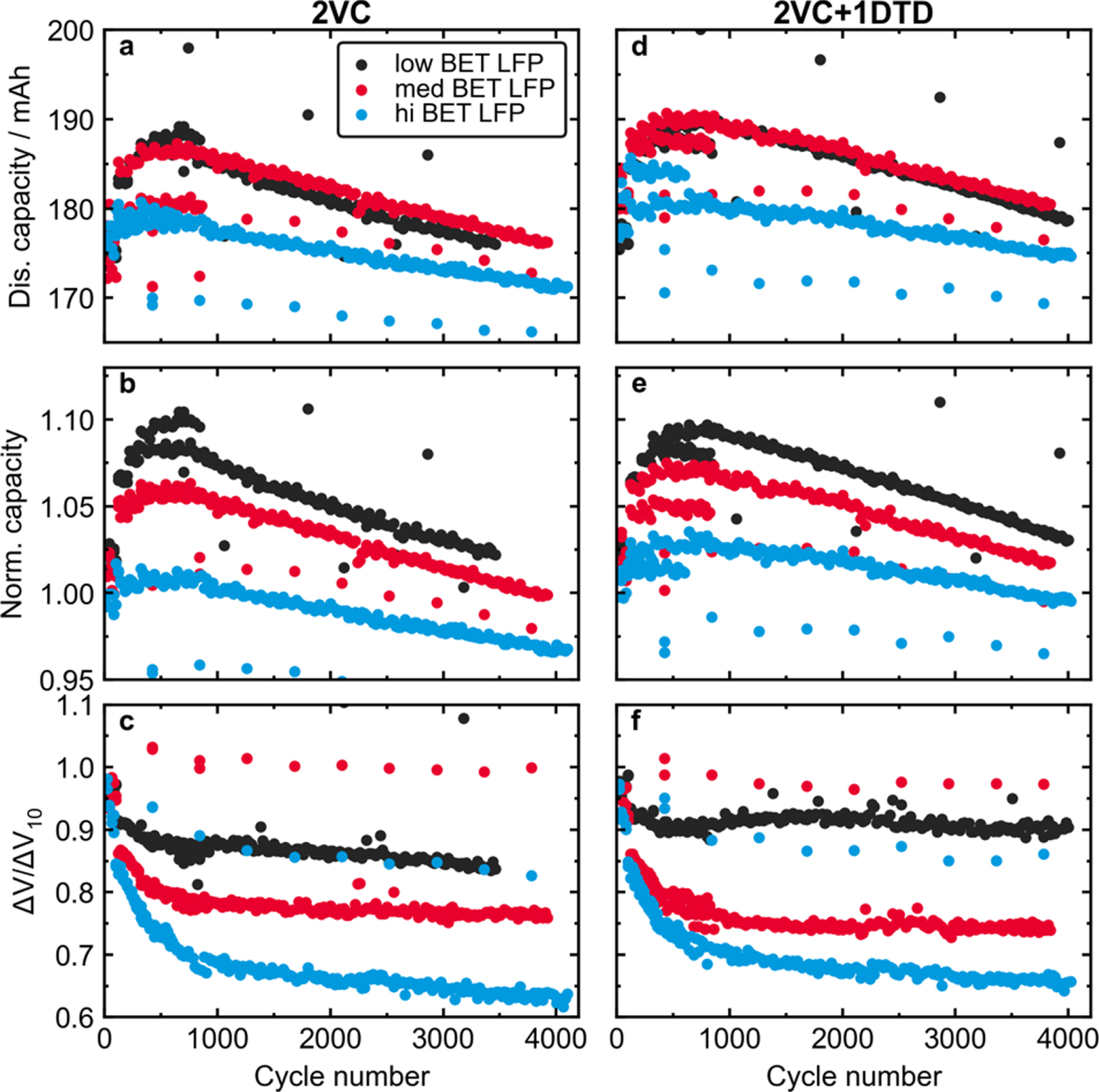 The Effect of LiFePO4 Particle Size and Surface Area on the Performance ...