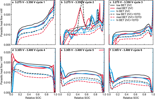 The Effect of LiFePO4 Particle Size and Surface Area on the Performance ...