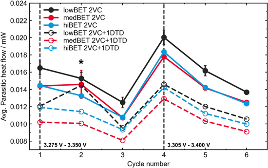 The Effect of LiFePO4 Particle Size and Surface Area on the Performance ...