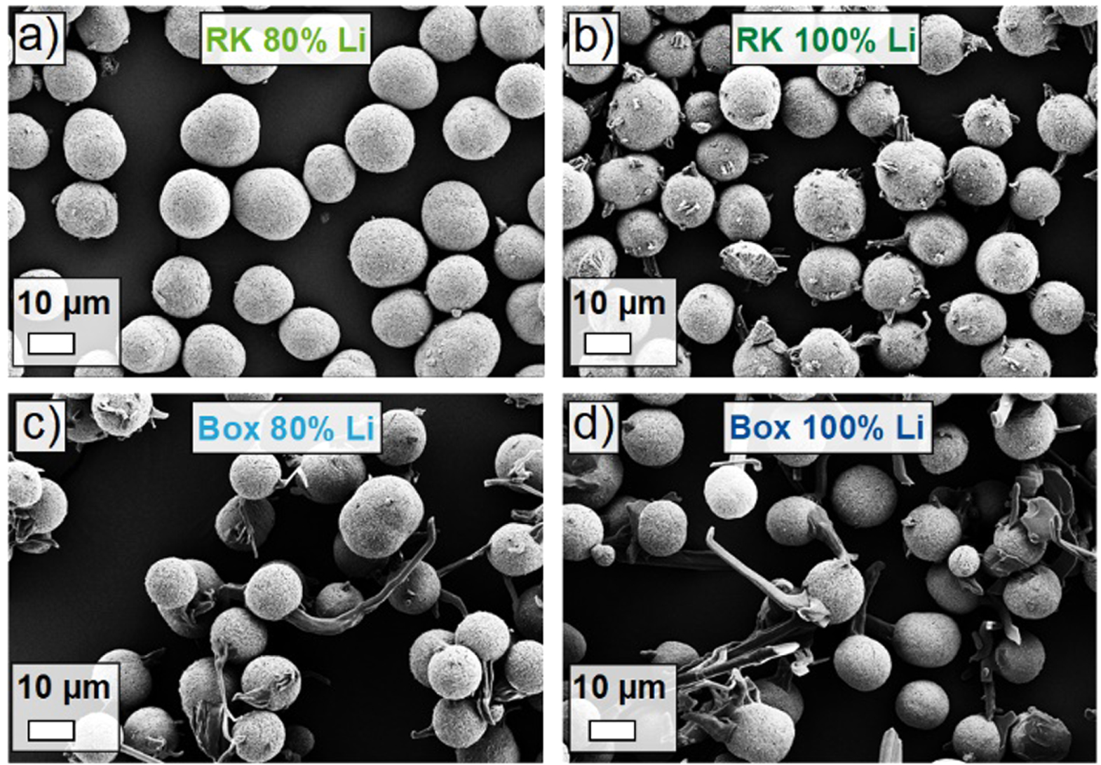 Deeper Understanding of the Lithiation Reaction during the Synthesis of ...
