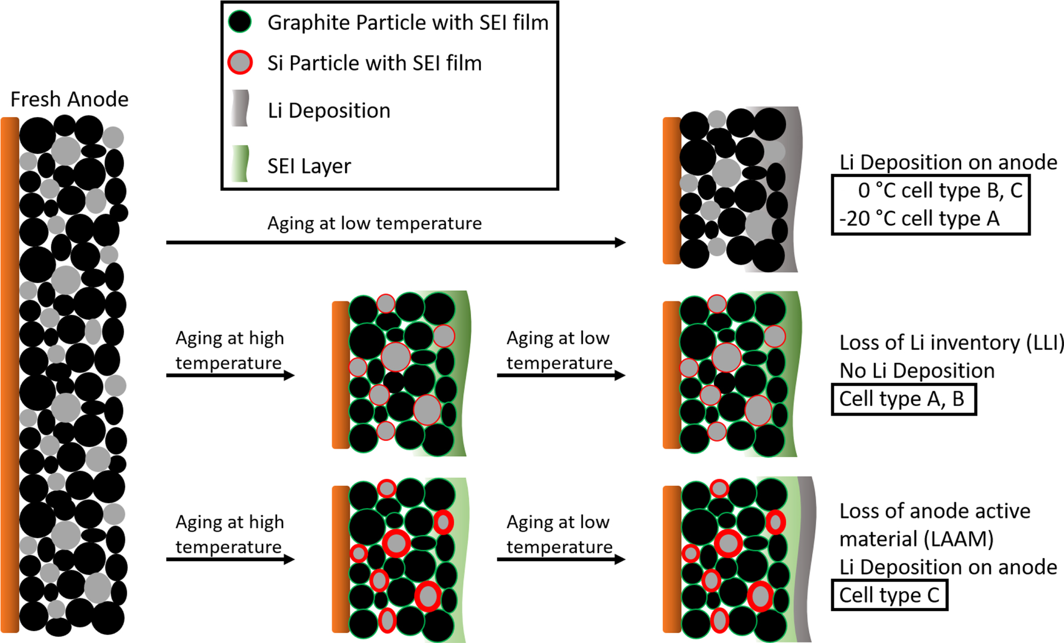 Detection of Li Deposition on Si/Graphite Anodes from Commercial Li-Ion ...