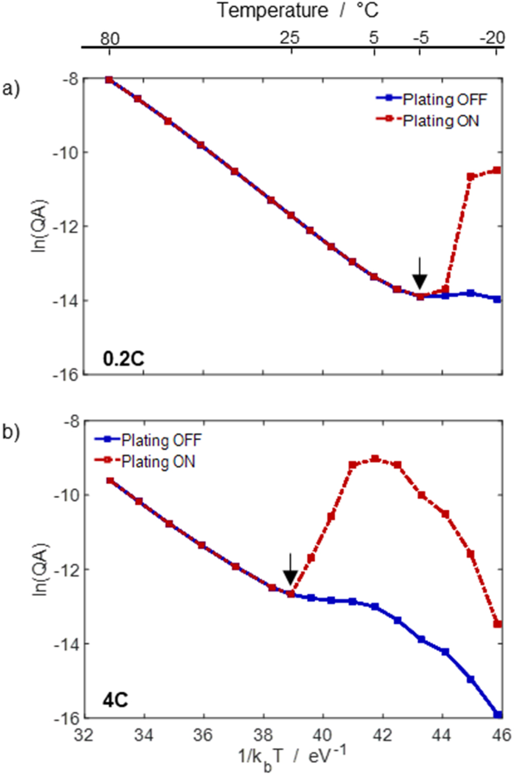 Coupling Lithium Plating with SEI Formation in a Pseudo-3D Model: A ...
