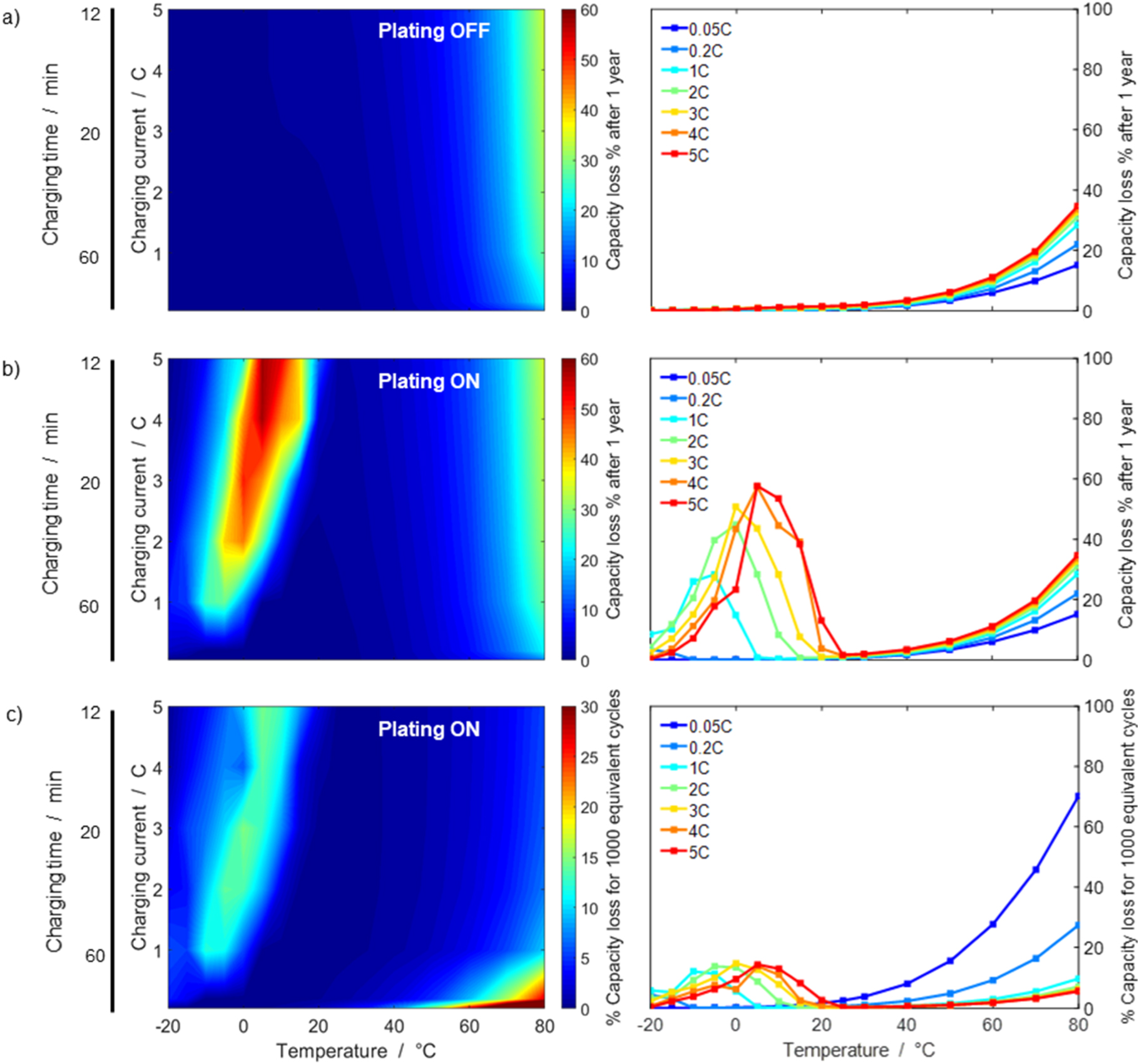 Coupling Lithium Plating with SEI Formation in a Pseudo-3D Model: A ...