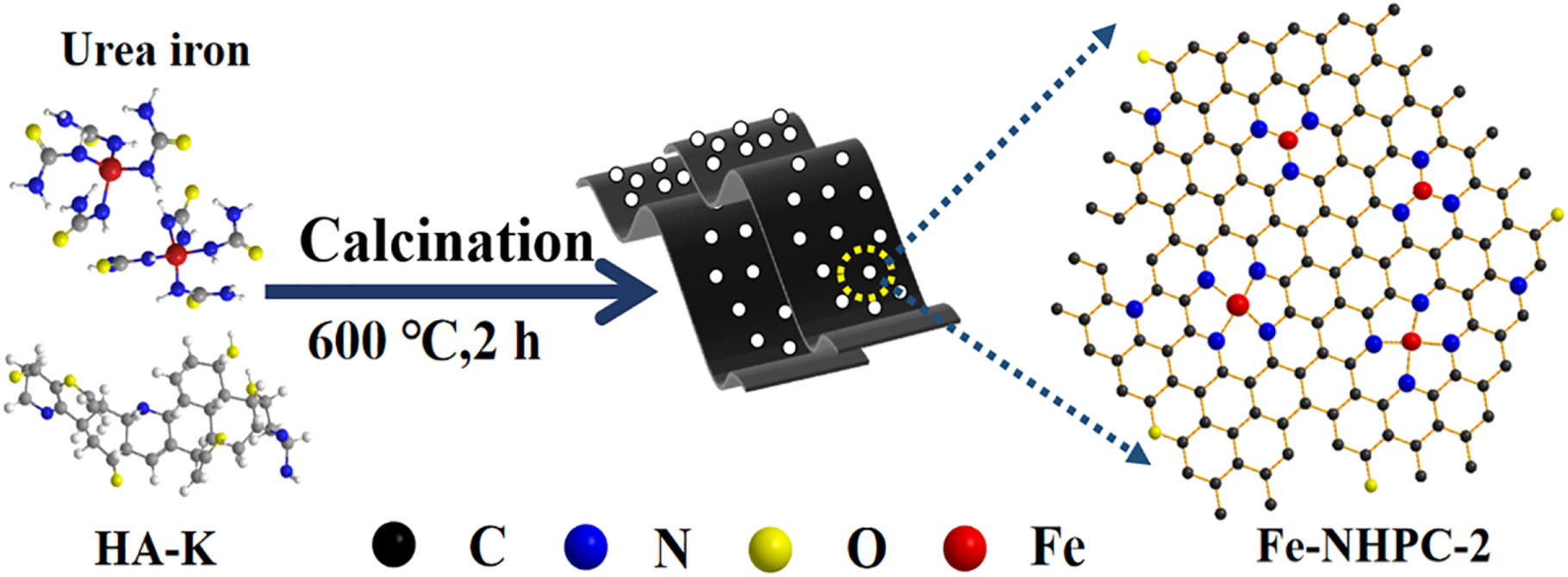 Preparation of Porous Fe–N–C Composite from Cotton Straw and Its ...