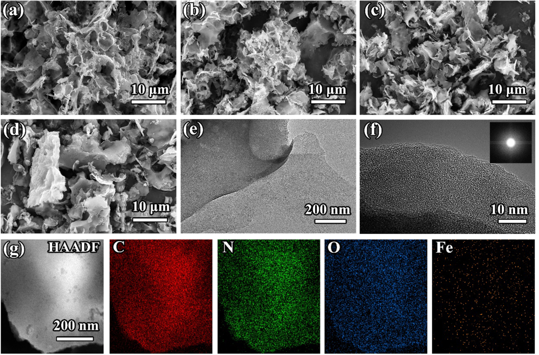 Preparation of Porous Fe–N–C Composite from Cotton Straw and Its ...