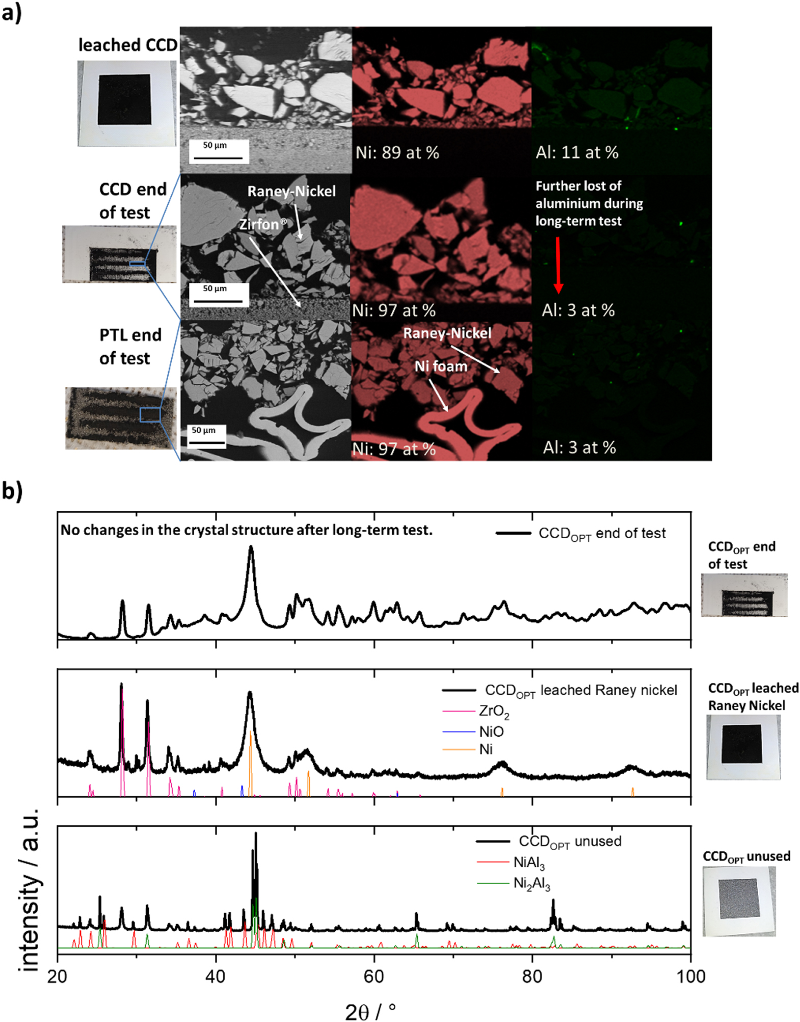 Fabrication of High Performing and Durable Nickel-Based Catalyst Coated ...