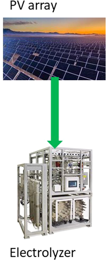 Review—Engineering Challenges in Green Hydrogen Production Systems ...