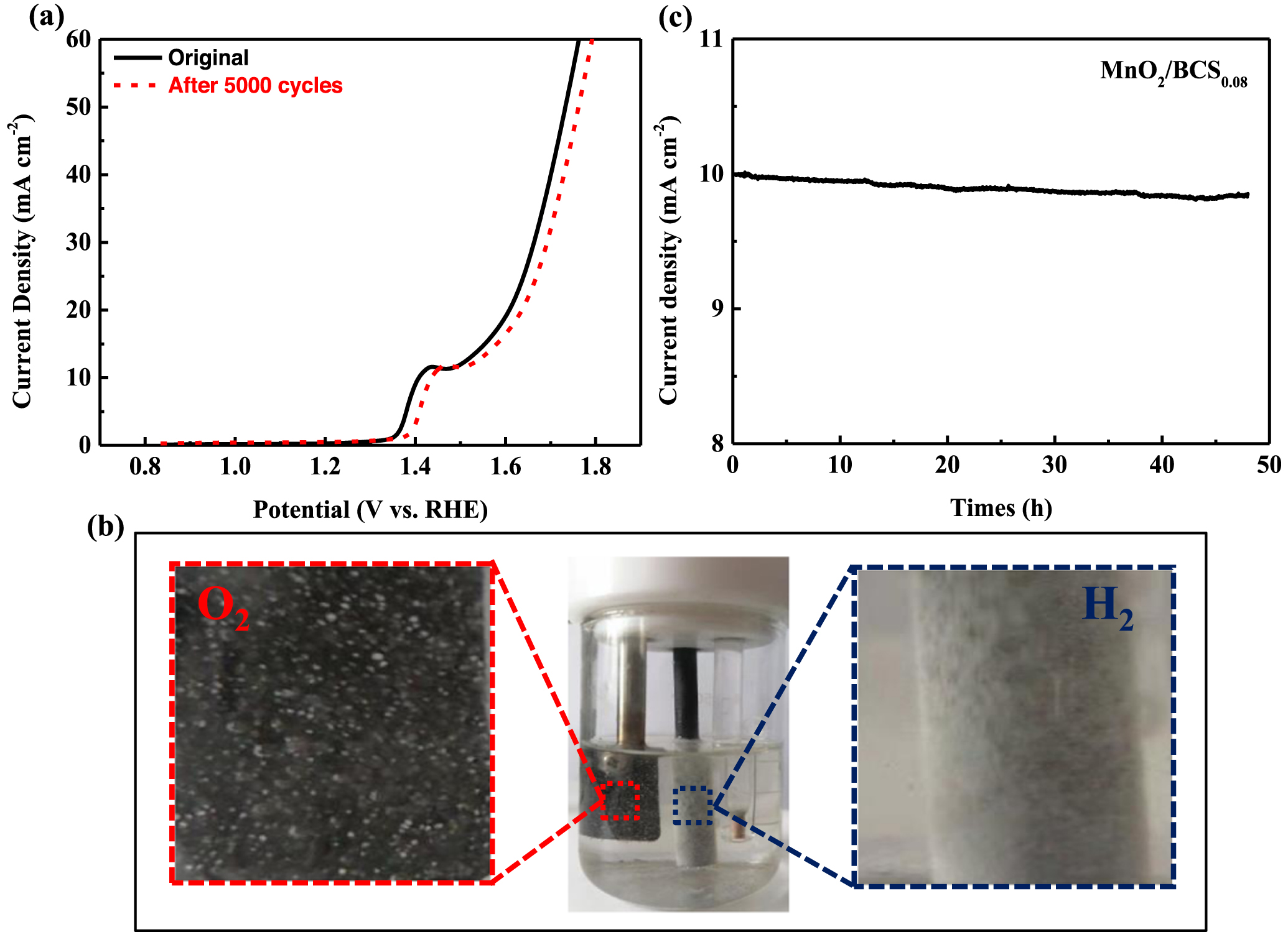 In Situ Construction of Hierarchical Nanoflower-Like MnO2/Biomass-Based ...