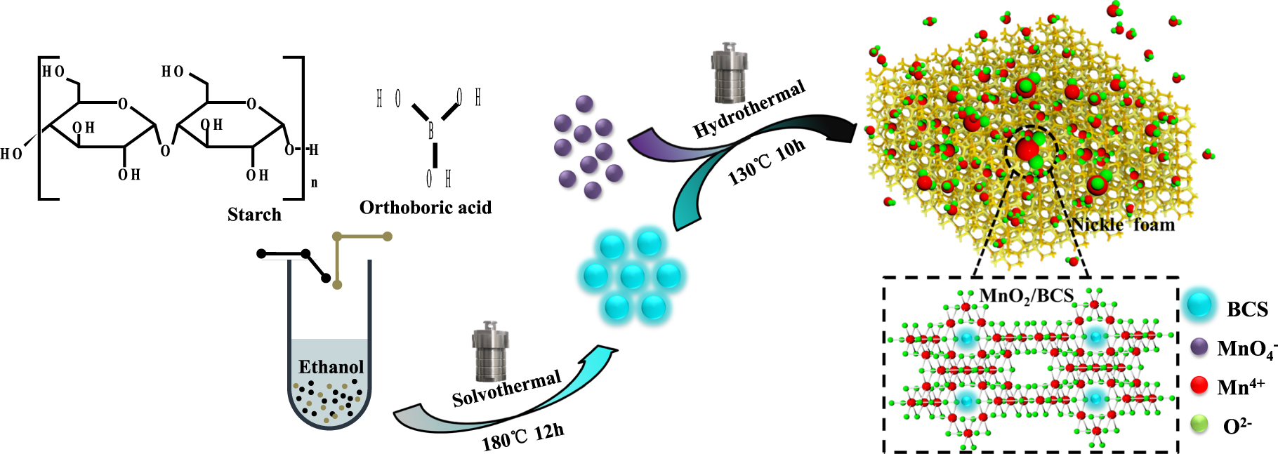 In Situ Construction of Hierarchical Nanoflower-Like MnO2/Biomass-Based ...