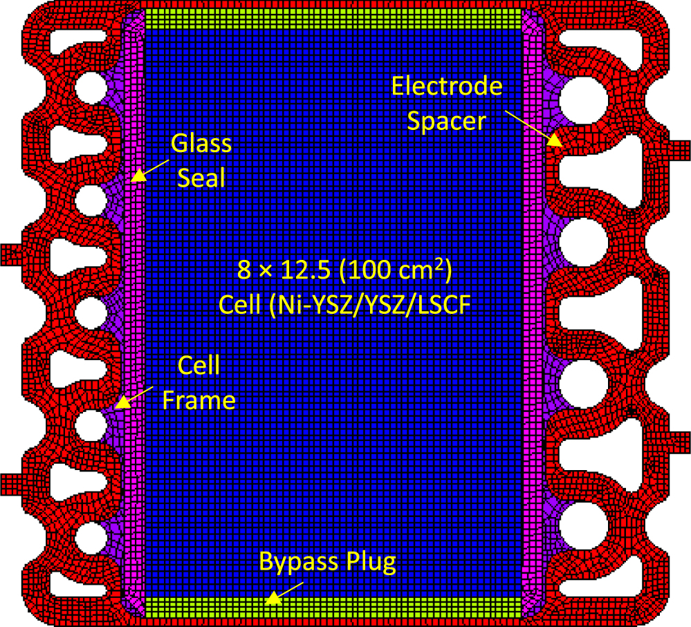 Modeling Framework to Analyze Performance and Structural Reliability of ...