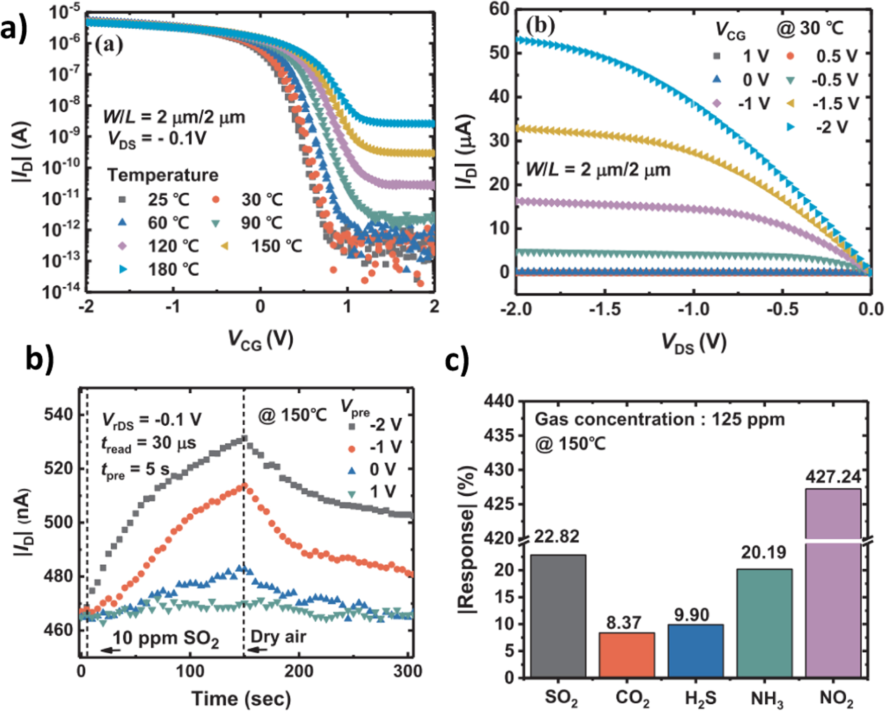 Review—Semiconductor Materials and Devices for Gas Sensors - IOPscience