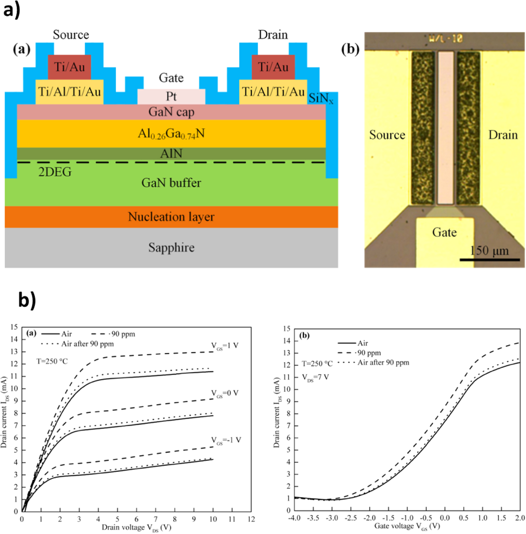 Review—Semiconductor Materials and Devices for Gas Sensors - IOPscience