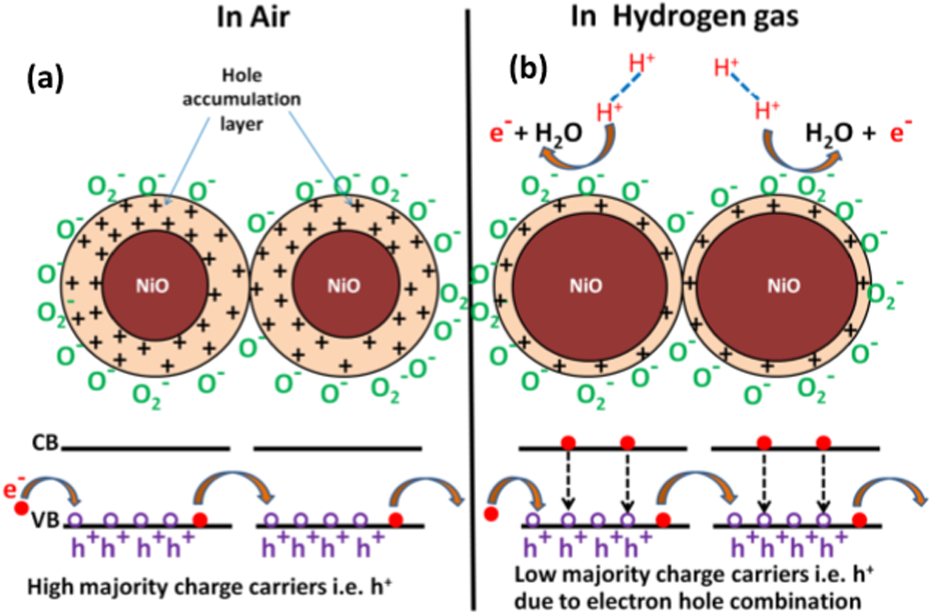 Review—Semiconductor Materials and Devices for Gas Sensors - IOPscience