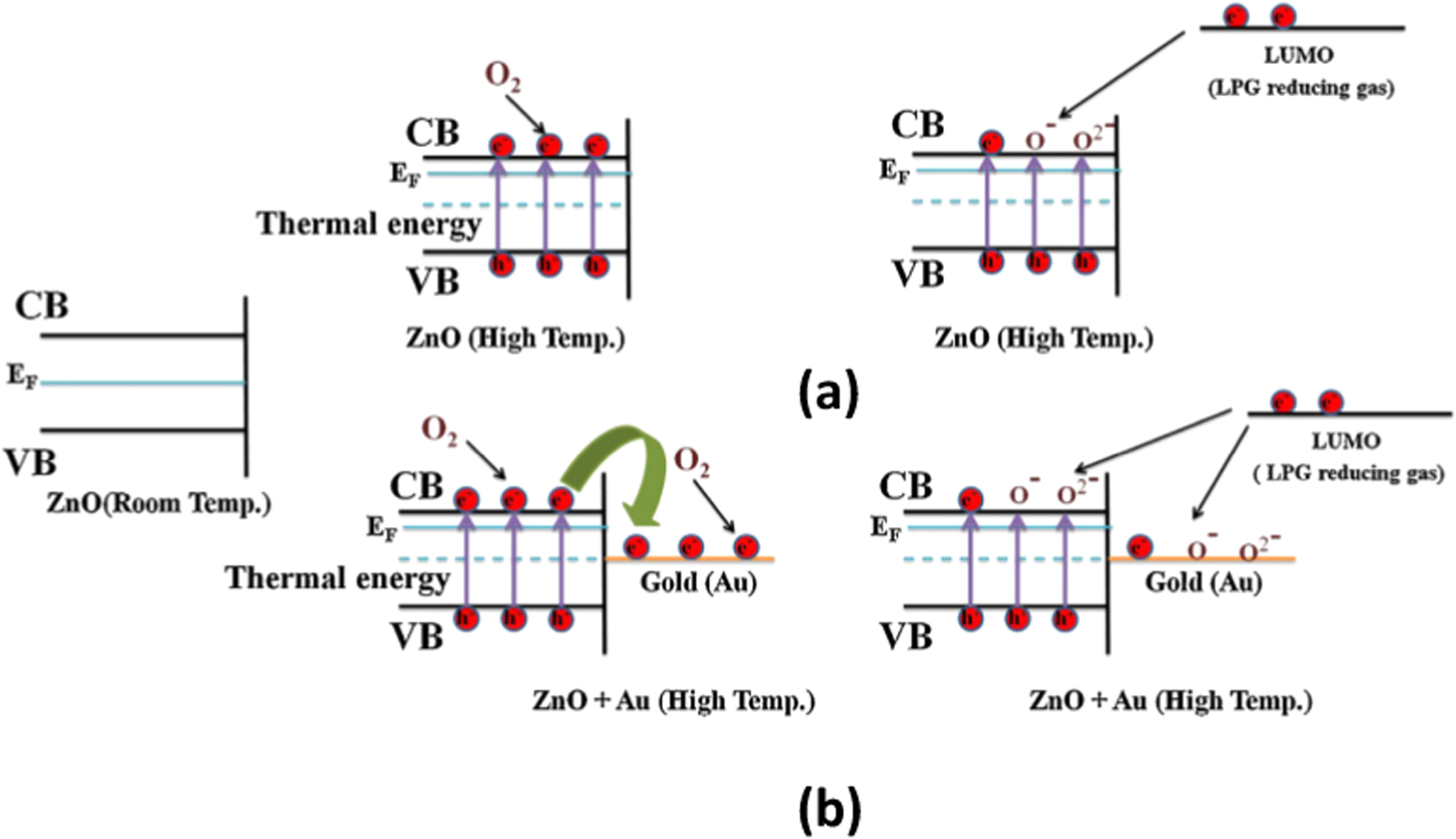 Review—Semiconductor Materials and Devices for Gas Sensors - IOPscience