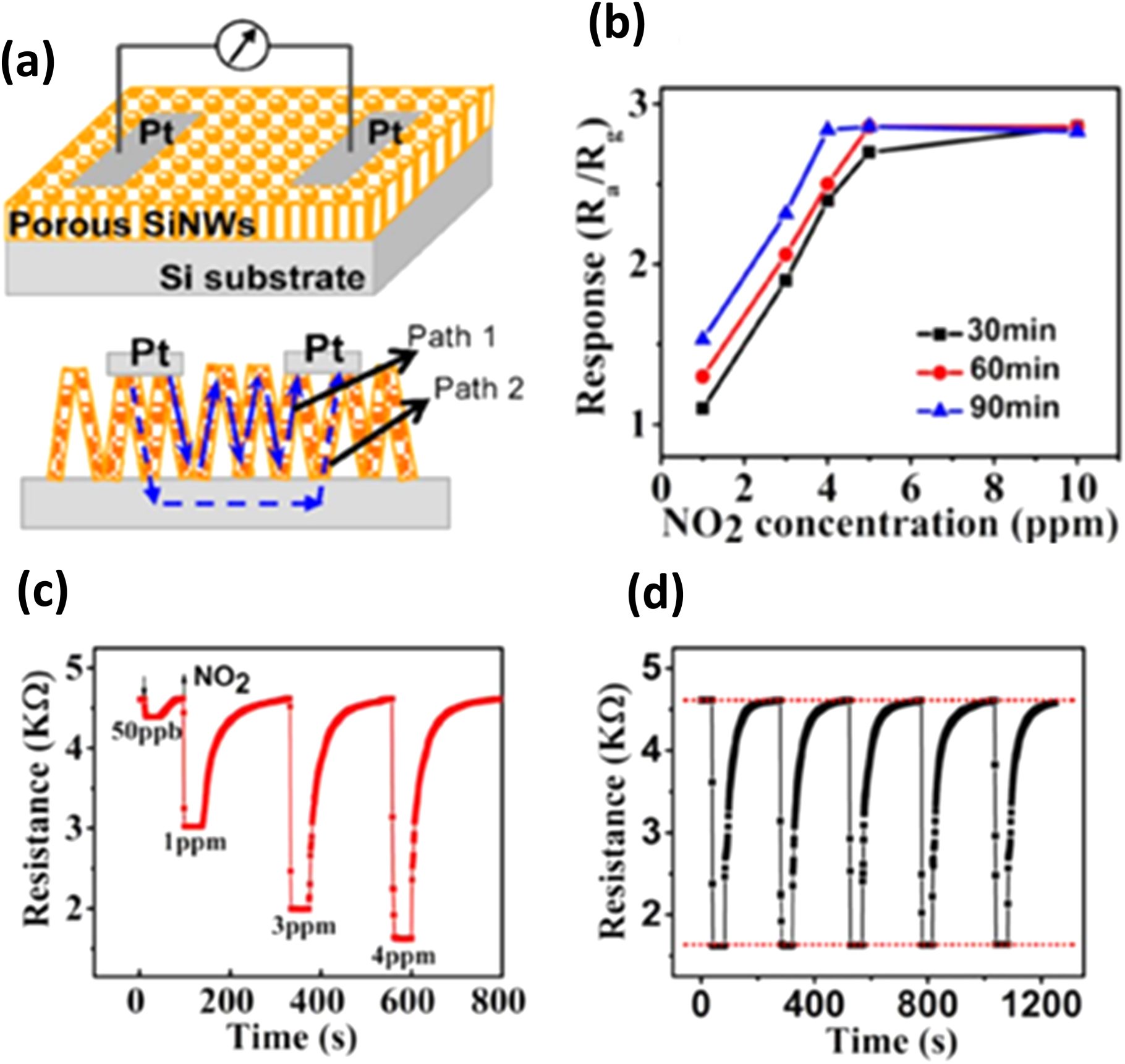 Review—Semiconductor Materials and Devices for Gas Sensors - IOPscience