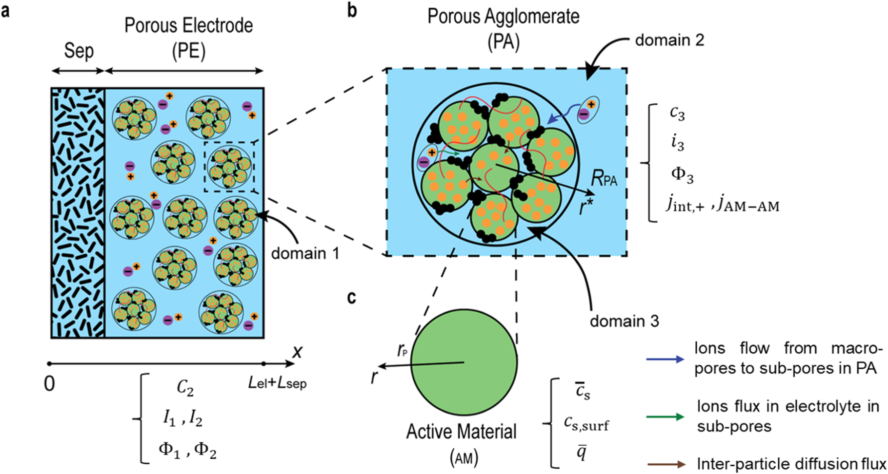 Mathematical Modeling of Energy-dense NMC Electrodes: Part II. Data ...