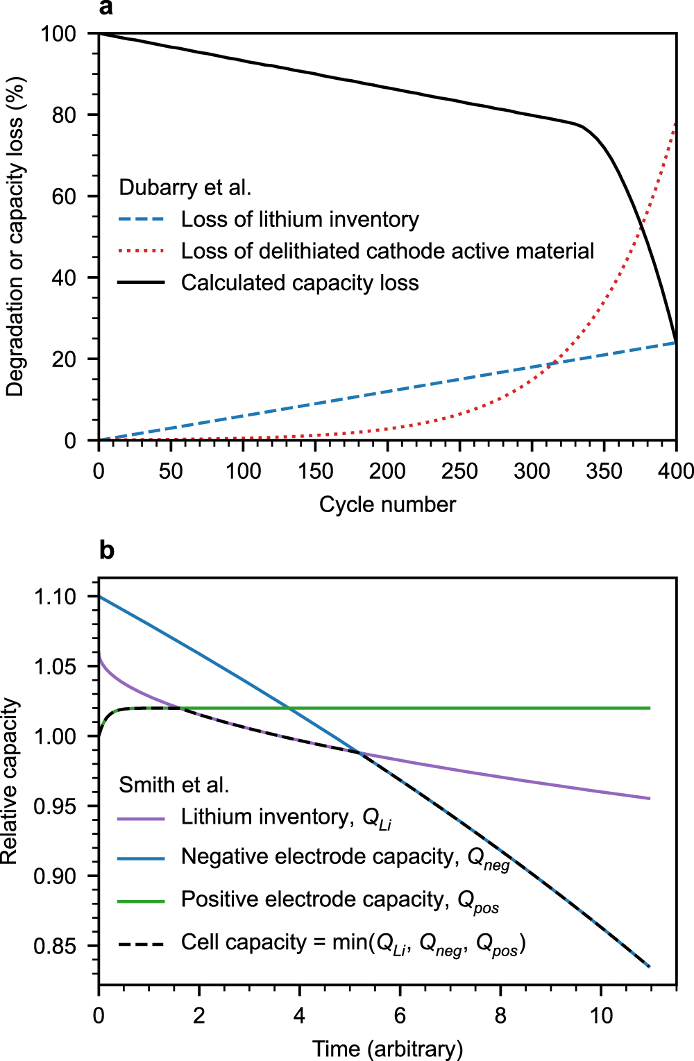 Review—“Knees” in Lithium-Ion Battery Aging Trajectories - IOPscience