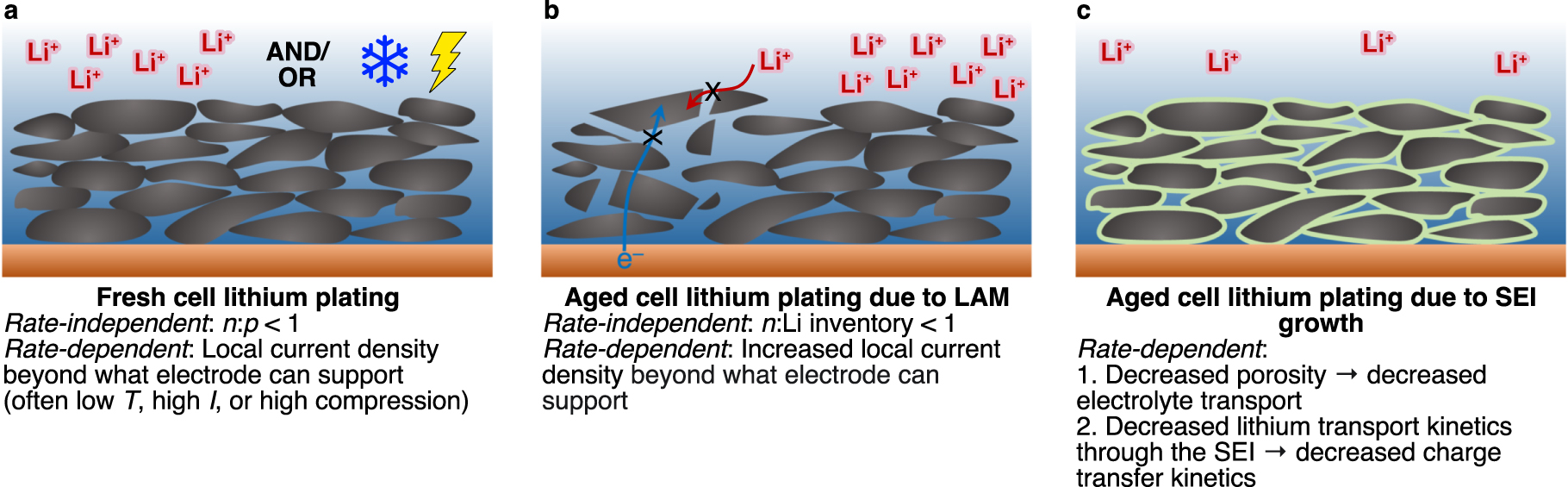 Review—“Knees” in Lithium-Ion Battery Aging Trajectories - IOPscience