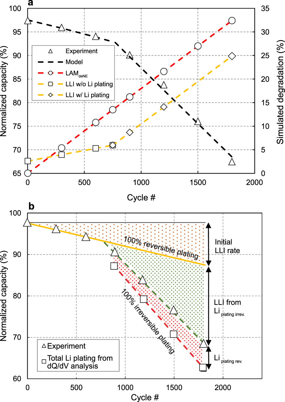 Review—"Knees" in Lithium-Ion Battery Aging Trajectories - IOPscience